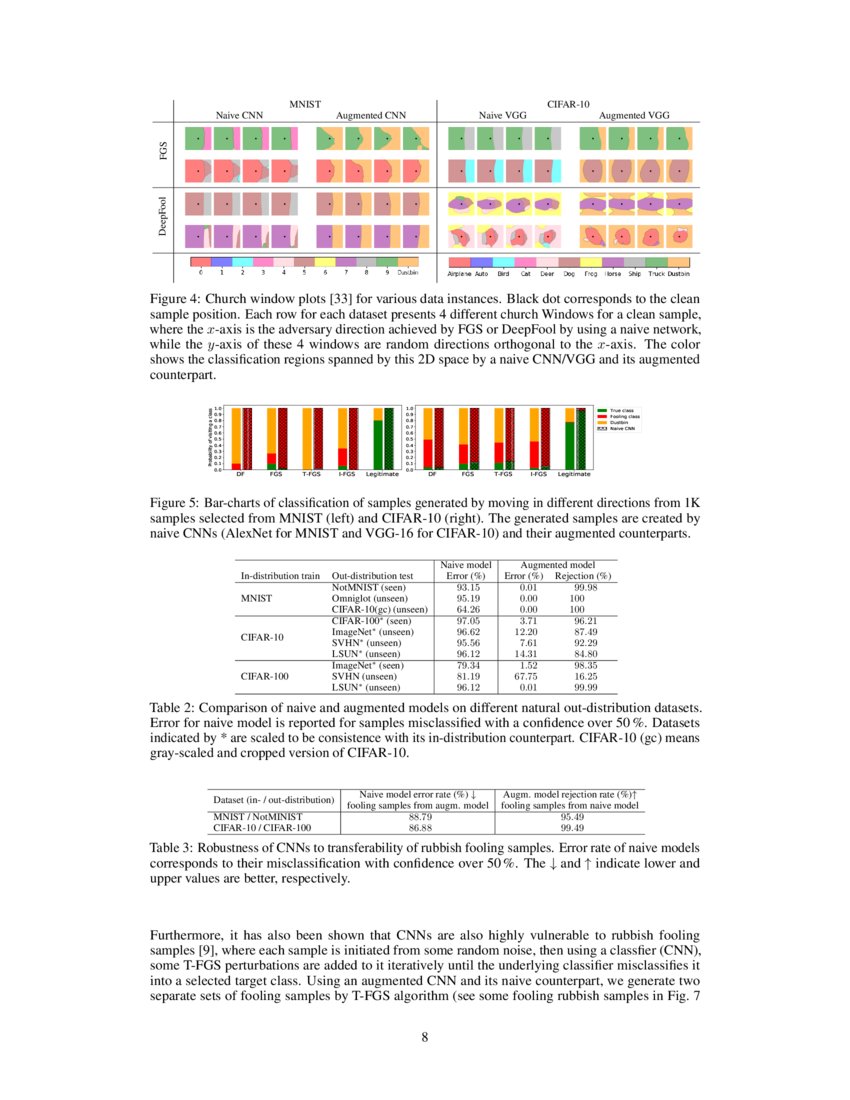 Controlling Over Generalization And Its Effect On Adversarial Examples Generation And Detection