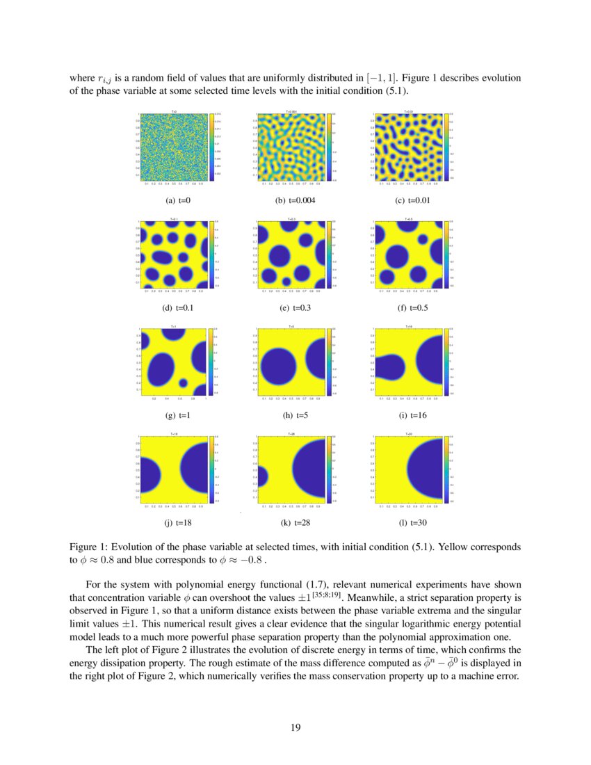 Convergence analysis of a positivity-preserving numerical scheme for ...