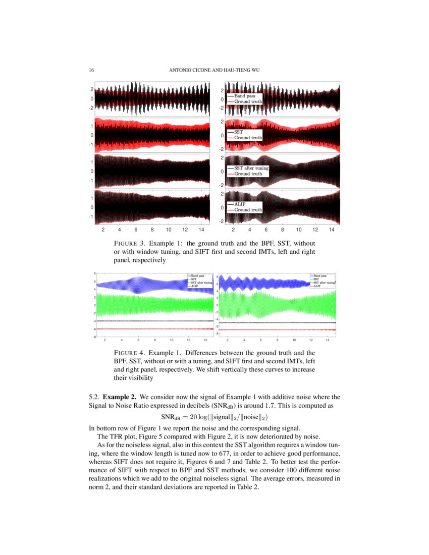 Convergence Analysis Of Adaptive Locally Iterative Filtering And Sift Method Deepai