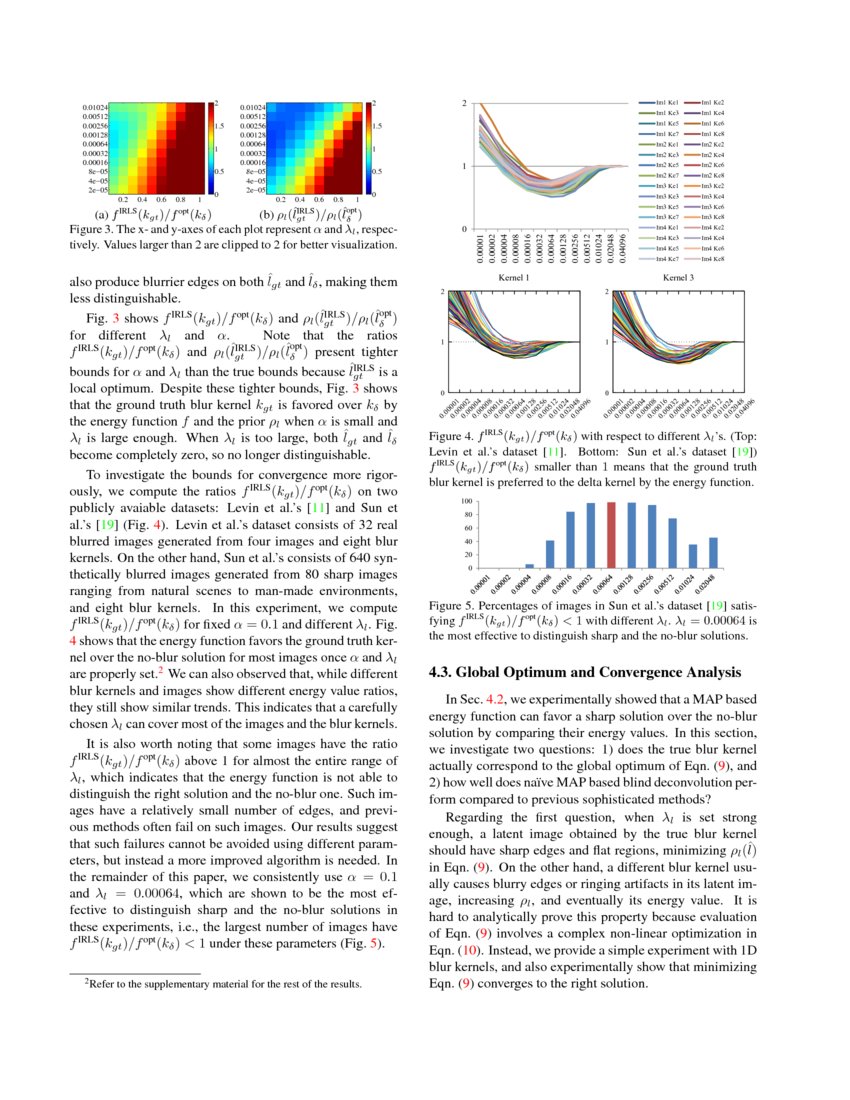 Convergence Analysis Of Map Based Blur Kernel Estimation Deepai