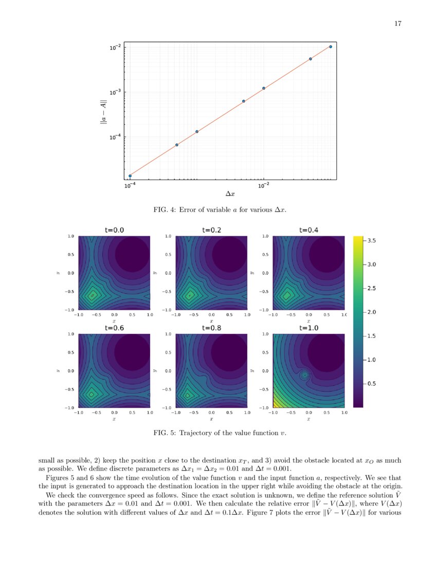 Convergence Analysis of the Upwind Difference Methods for Hamilton ...