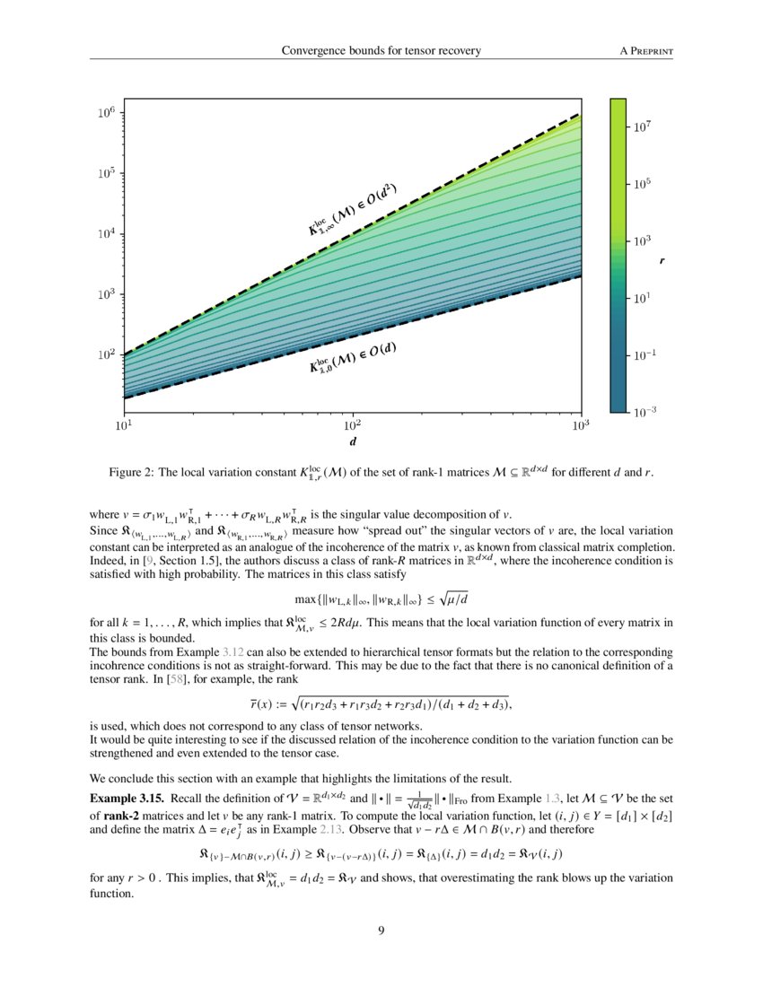 Convergence bounds for nonlinear least squares and applications to tensor recovery | DeepAI