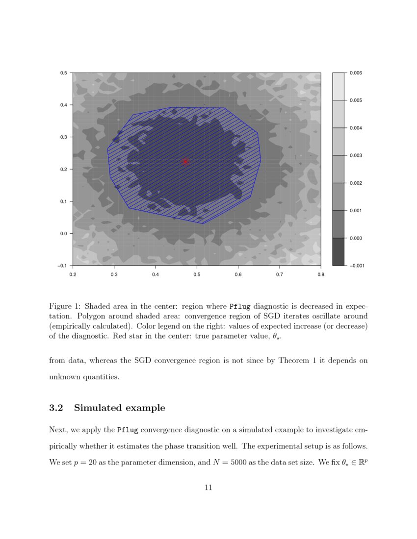 Convergence Diagnostics For Stochastic Gradient Descent With Constant Step Size Deepai 4234