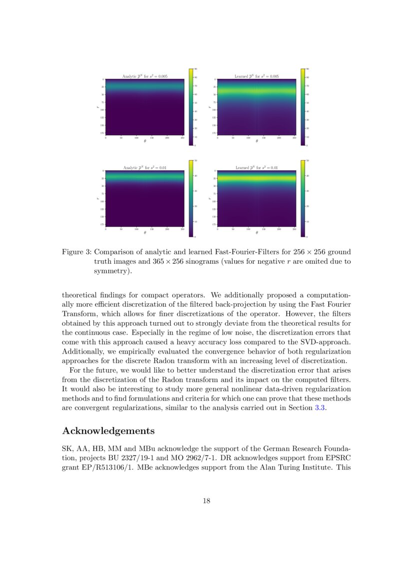 Convergent Data-driven Regularizations for CT Reconstruction | DeepAI