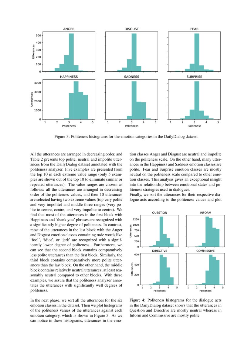 Conversational Analysis Of Daily Dialog Data Using Polite Emotional Dialogue Acts Deepai