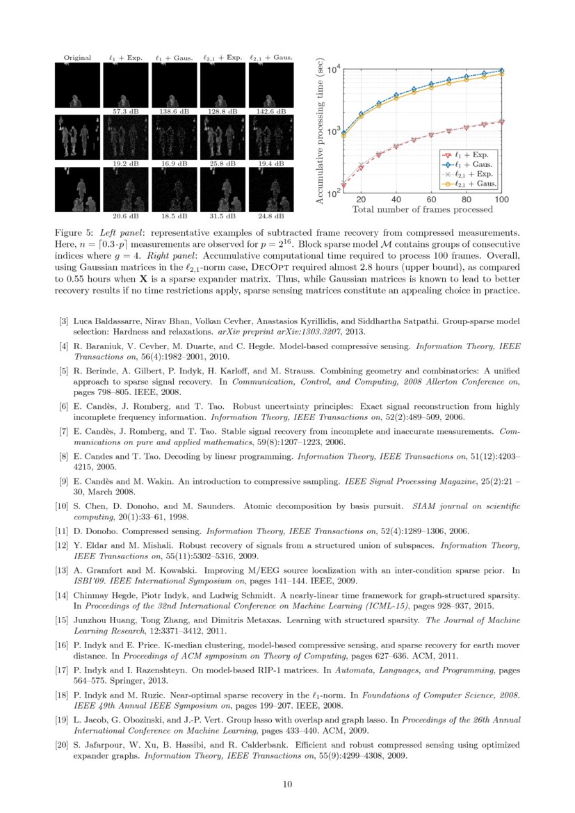 Convex block-sparse linear regression with expanders -- provably | DeepAI