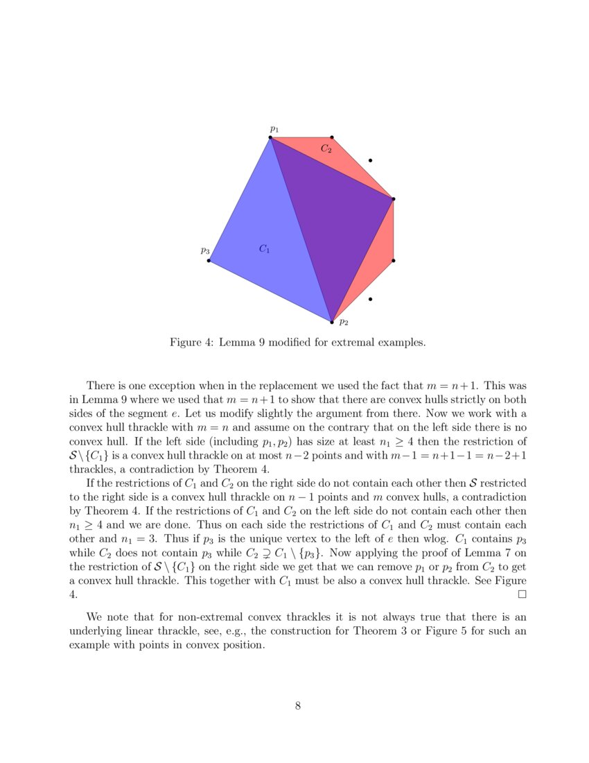 Convex Hull Thrackles | DeepAI
