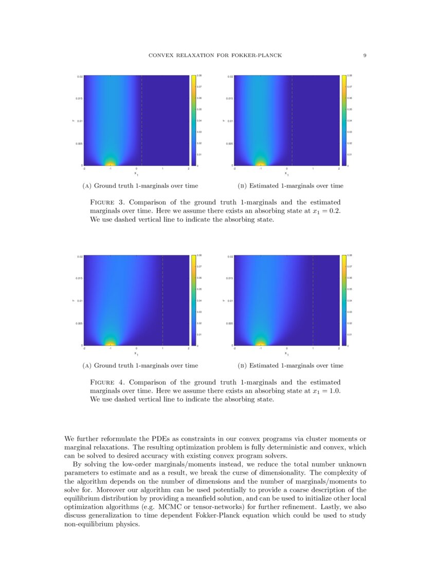 Convex Relaxation for Fokker-Planck | DeepAI