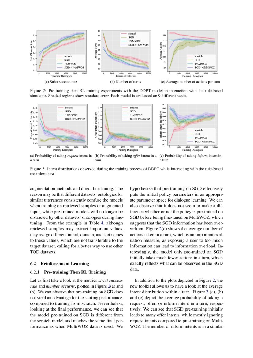 Convlab 3 A Flexible Dialogue System Toolkit Based On A Unified Data Format Deepai