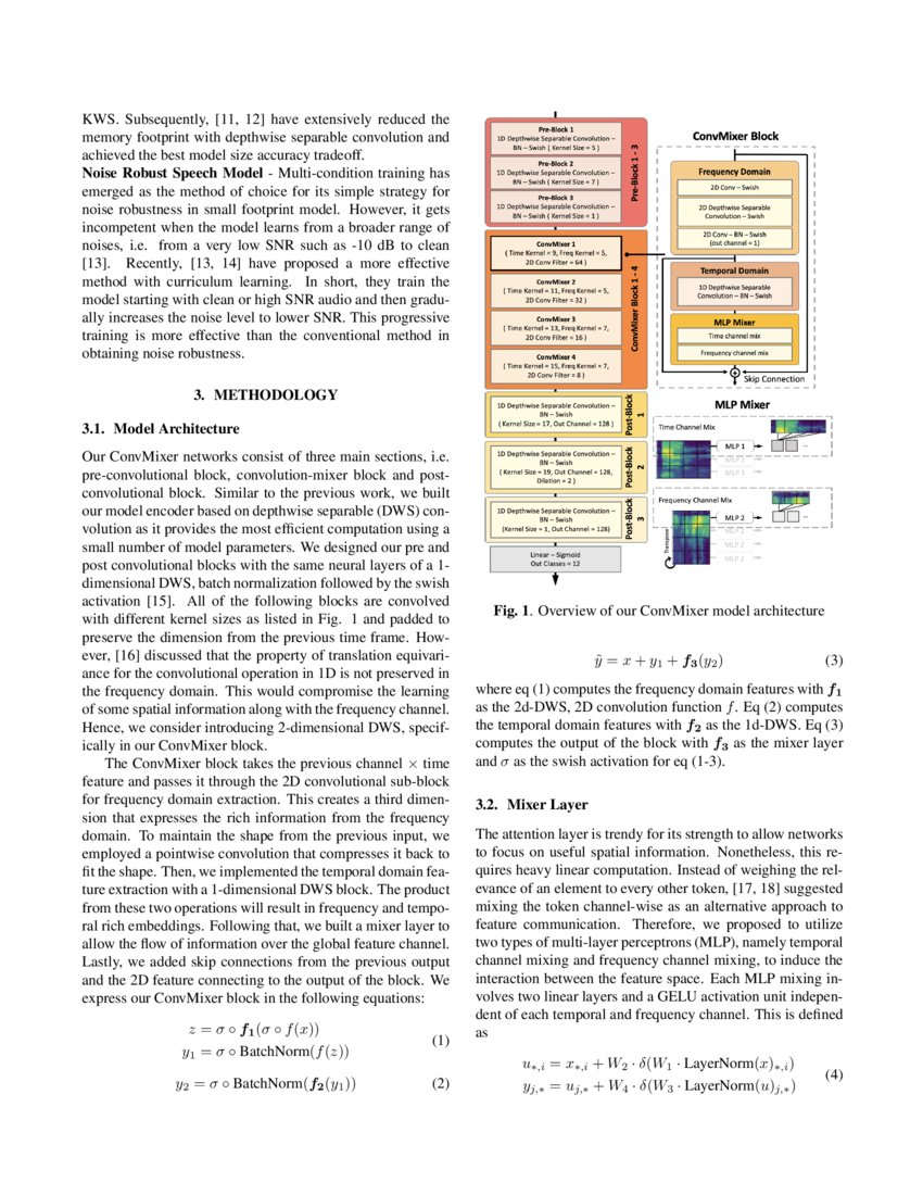 ConvMixer: Feature Interactive Convolution with Curriculum Learning for Small Footprint and ...