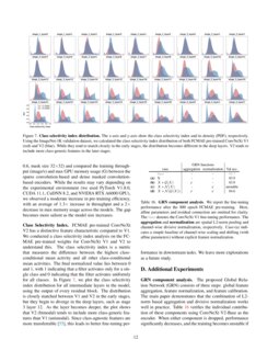 ConvNeXt V2: Co-designing and Scaling ConvNets with Masked Autoencoders ...