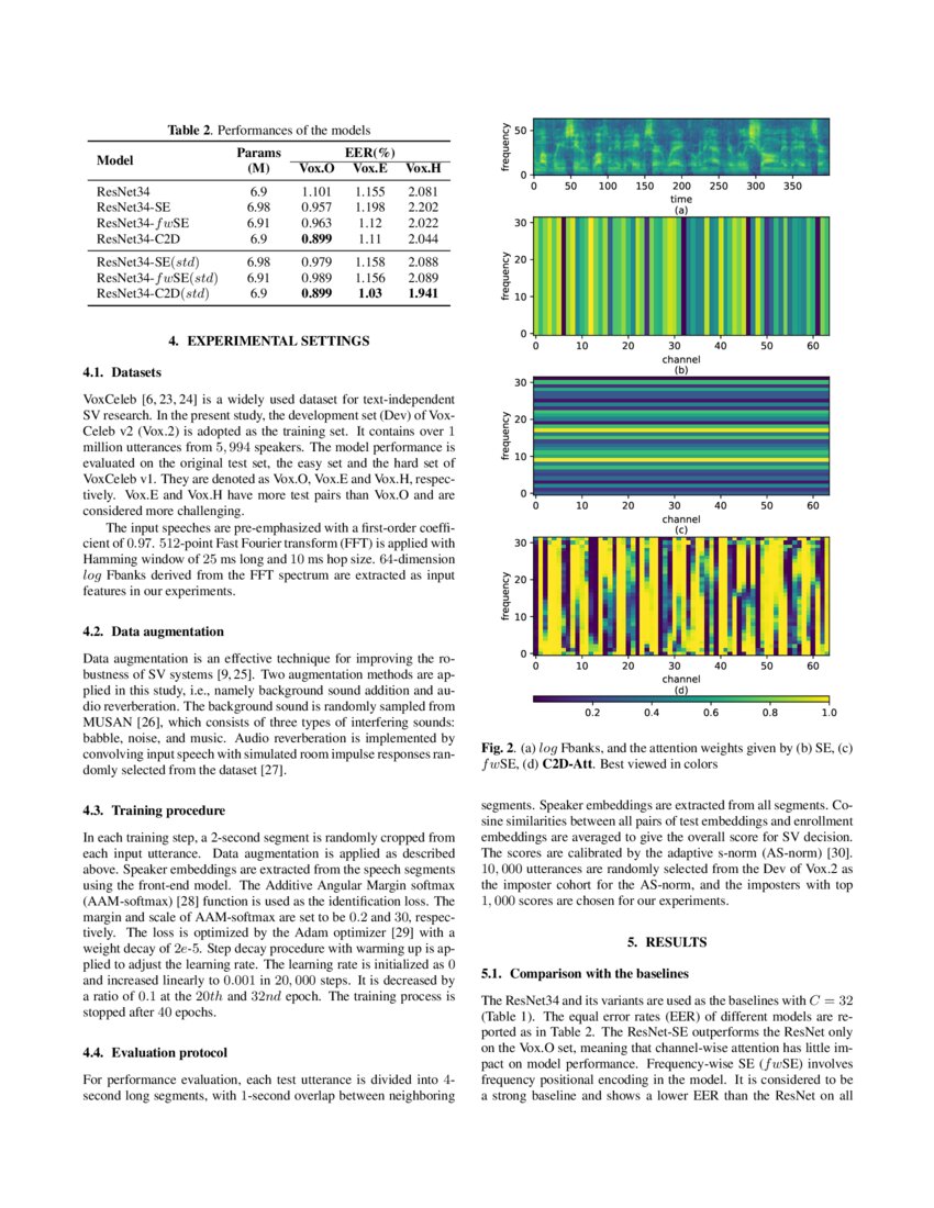 Convolution-Based Channel-Frequency Attention for Text-Independent ... Convolution-Based Channel-Frequency Attention for Text-Independent ...