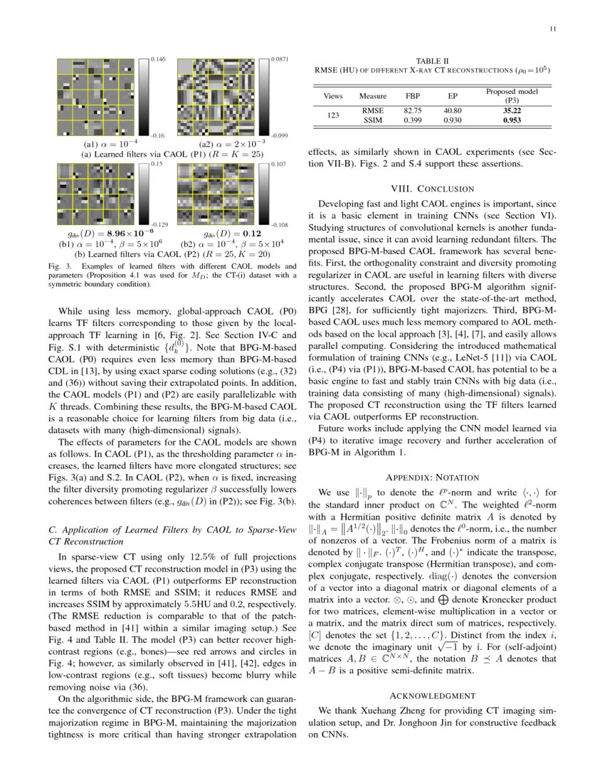 Convolutional Analysis Operator Learning Acceleration Convergence Application And Neural