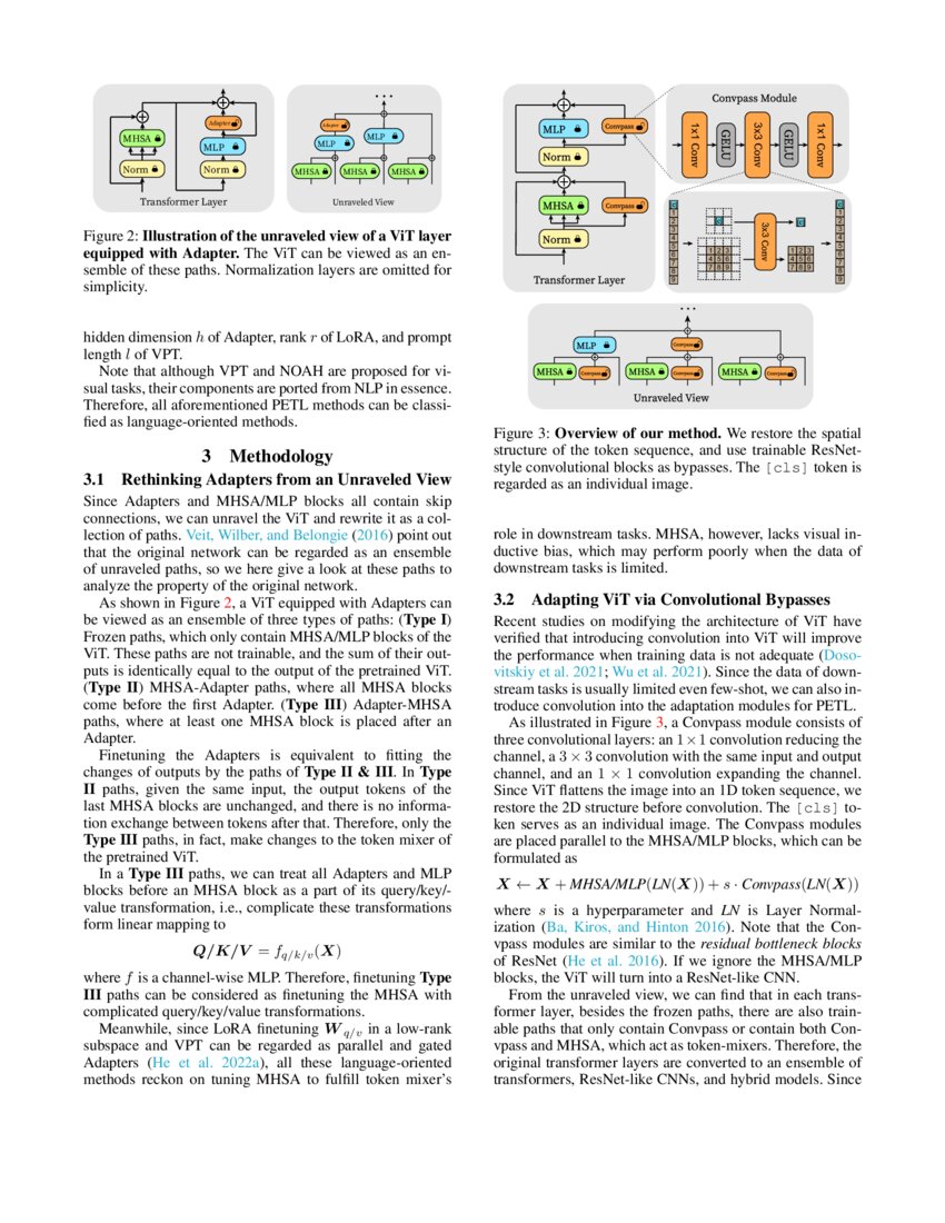 Convolutional Bypasses Are Better Vision Transformer Adapters Deepai
