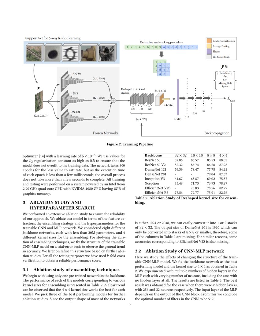Convolutional Ensembling based Few-Shot Defect Detection Technique | DeepAI