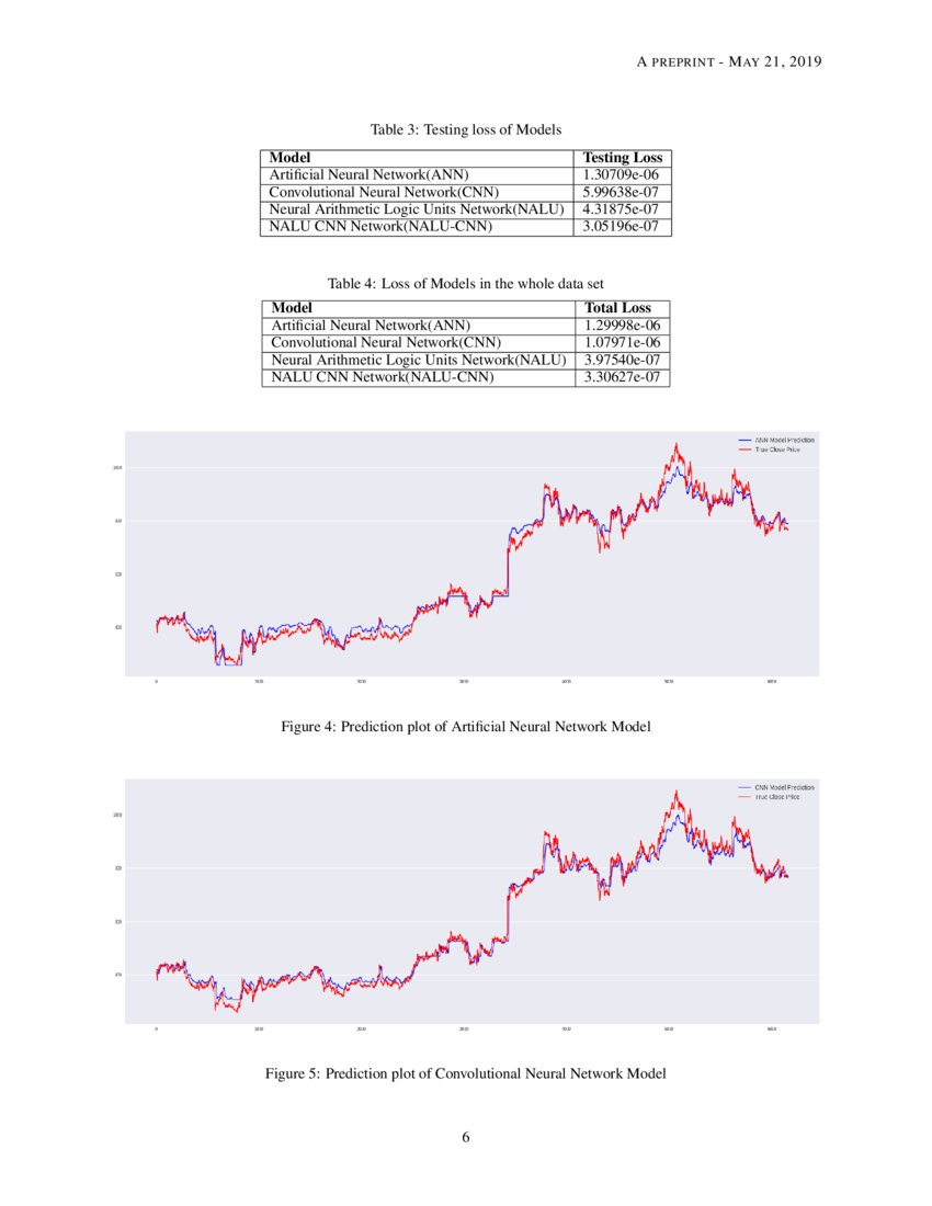Convolutional Feature Extraction And Neural Arithmetic Logic Units For Stock Prediction Deepai 2282