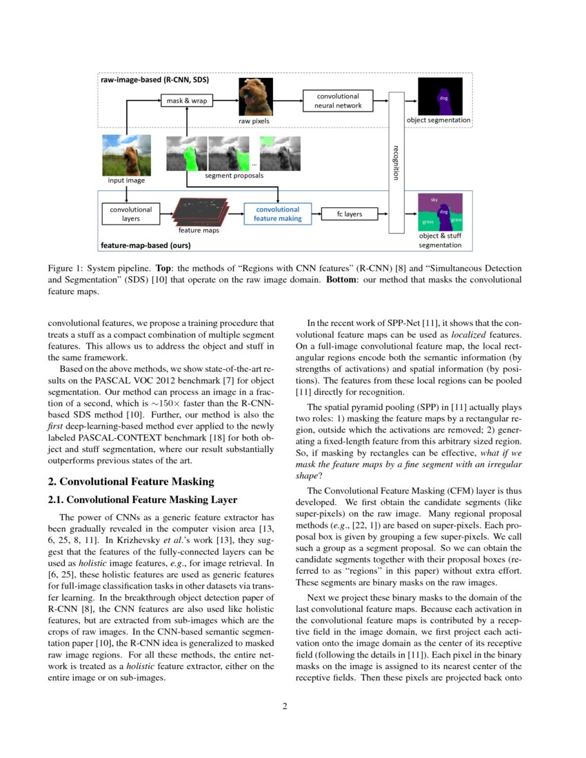Convolutional Feature Masking for Joint Object and Stuff Segmentation | DeepAI