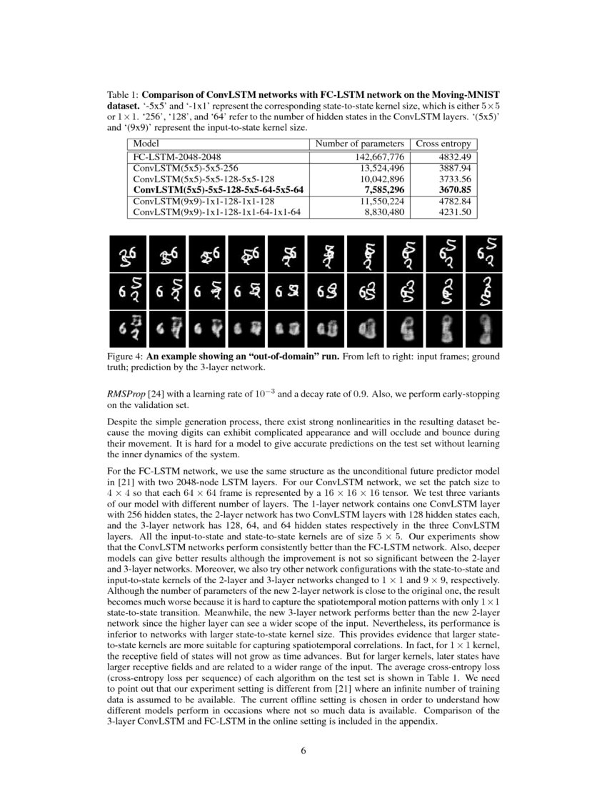 Convolutional LSTM Network: A Machine Learning Approach for ...