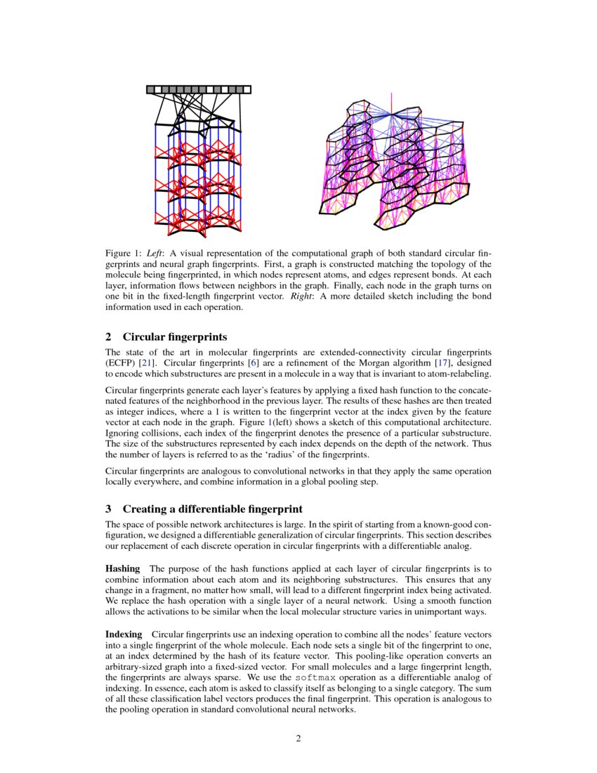Convolutional Networks on Graphs for Learning Molecular Fingerprints | DeepAI