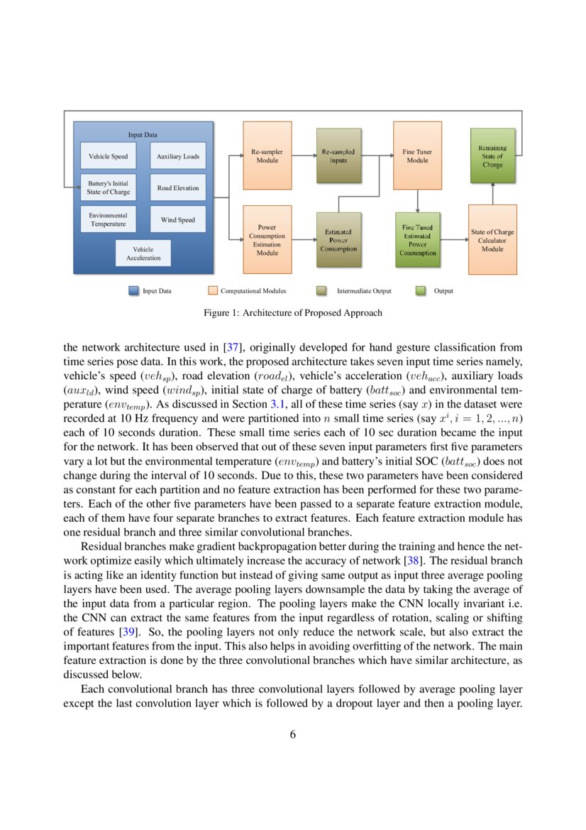 Convolutional Neural Network-Bagged Decision Tree: A hybrid approach to ...