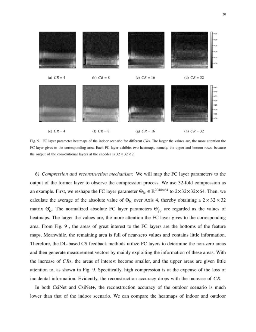 Convolutional Neural Network Based Multiple Rate Compressive Sensing For Massive Mimo Csi