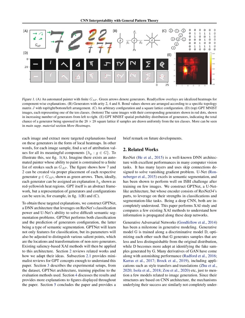 Convolutional Neural Network Interpretability With General Pattern Theory Deepai 