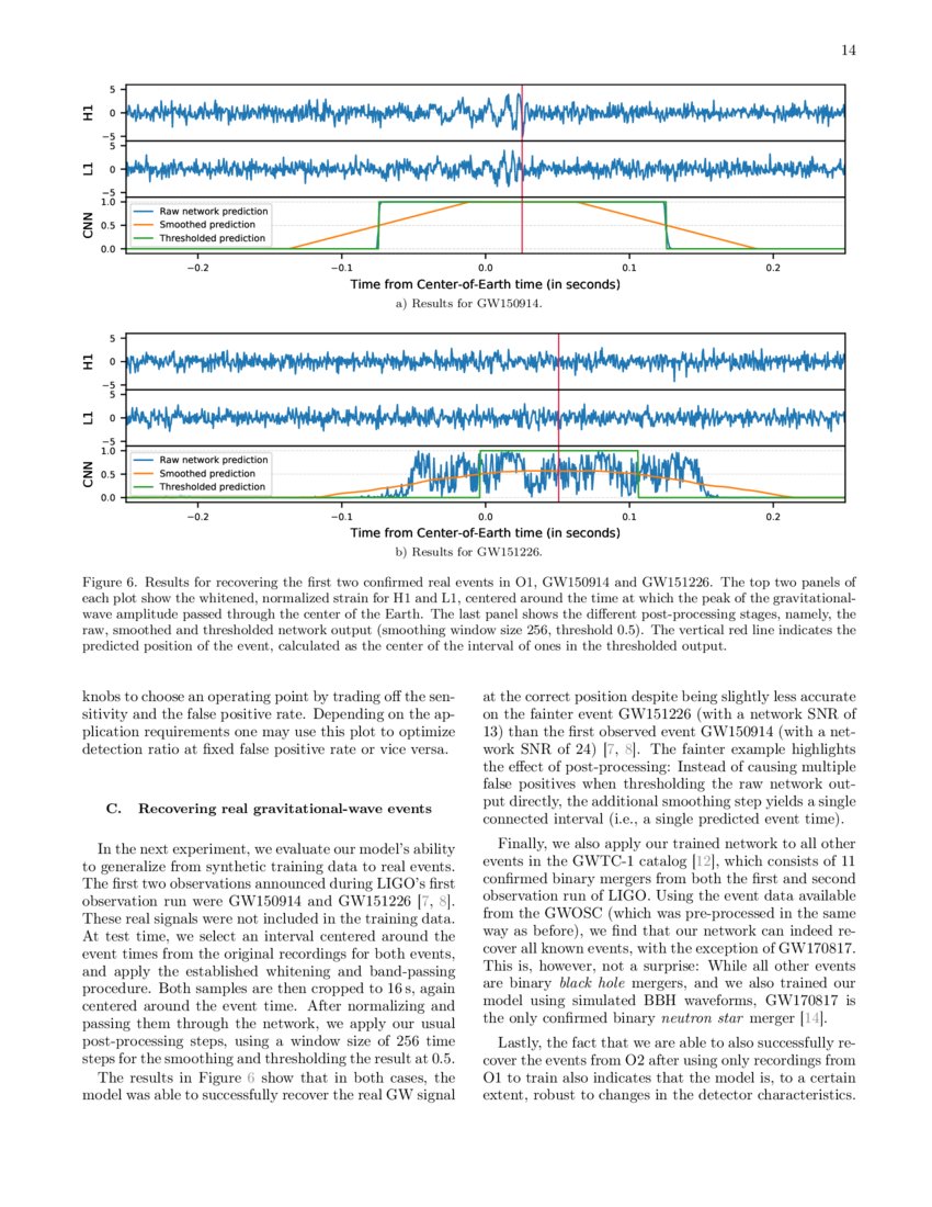 Convolutional Neural Networks A Magic Bullet For Gravitational Wave