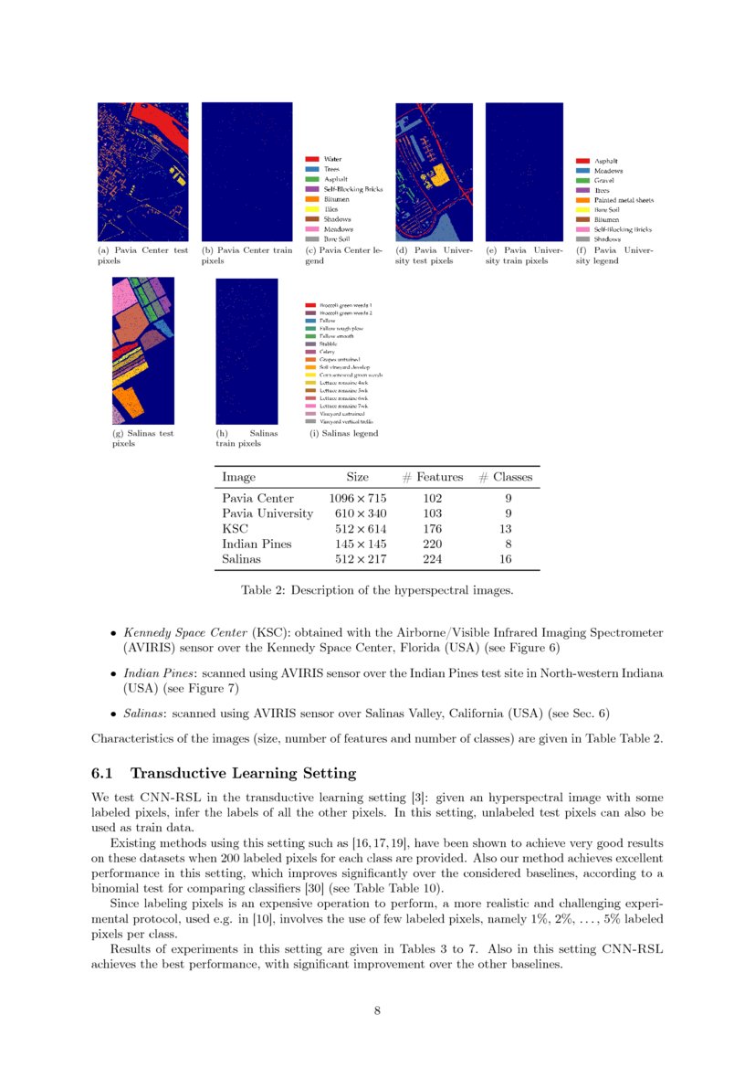Convolutional Neural Networks And Data Augmentation For Spectral