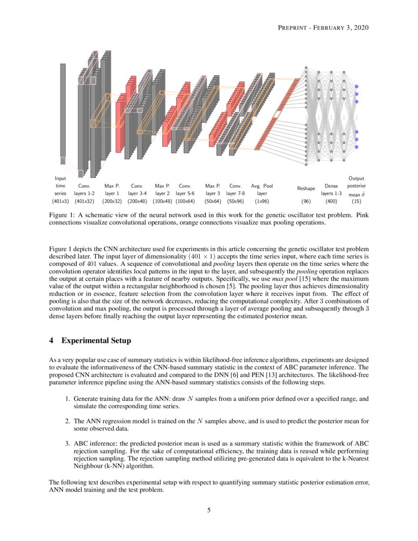Convolutional Neural Networks As Summary Statistics For Approximate Bayesian Computation Deepai
