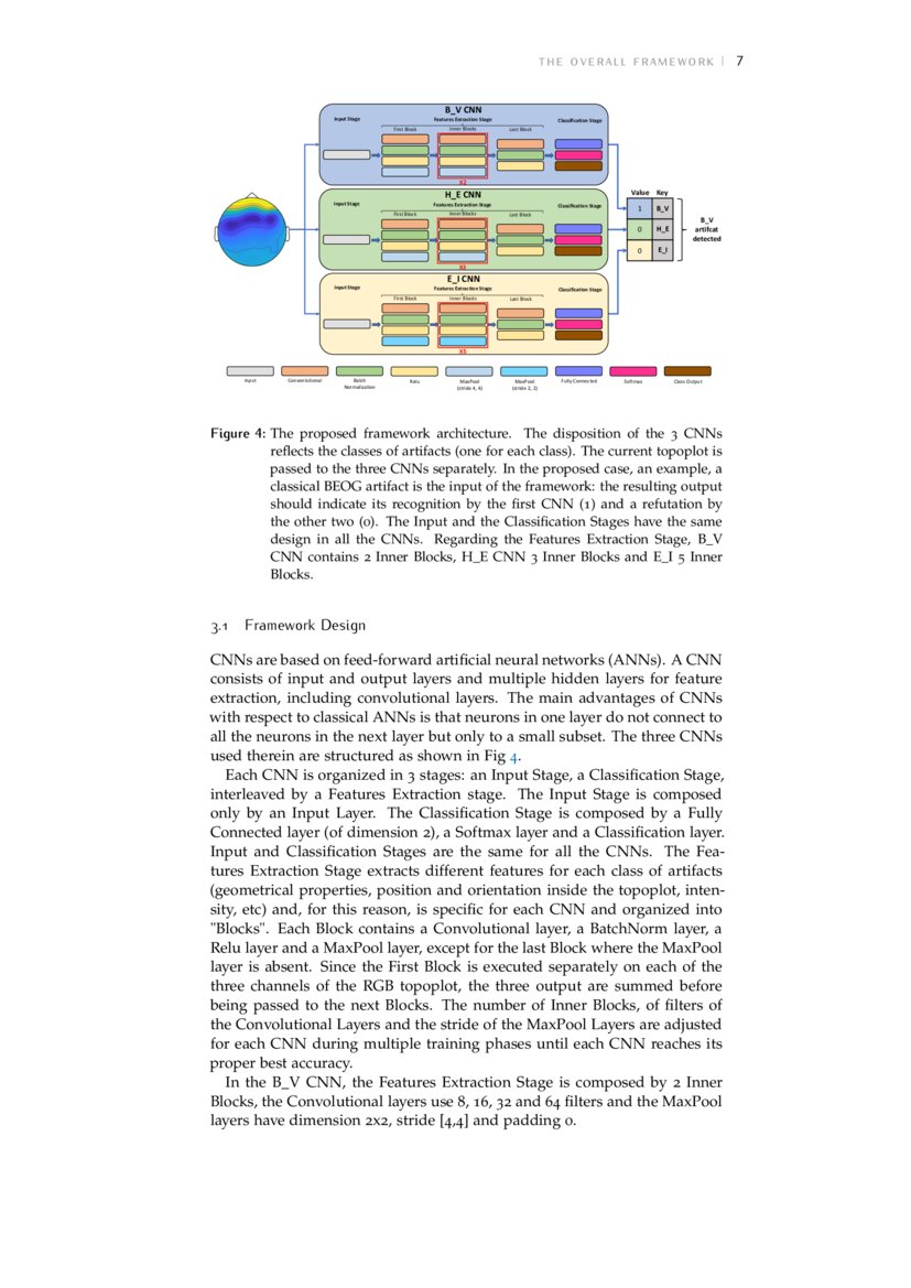 Convolutional Neural Networks For Automatic Detection Of Artifacts From Independent Components