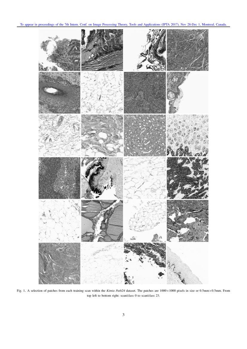 Convolutional Neural Networks For Histopathology Image Classification Training Vs Using Pre