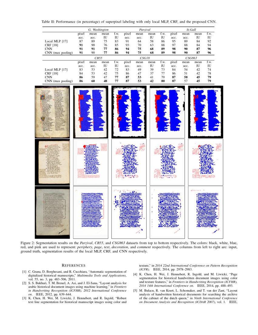 Convolutional Neural Networks For Page Segmentation Of Historical Document Images Deepai