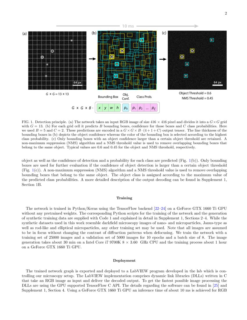Convolutional Neural Networks For Real Time Localization And Classification In Feedback Digital 2897