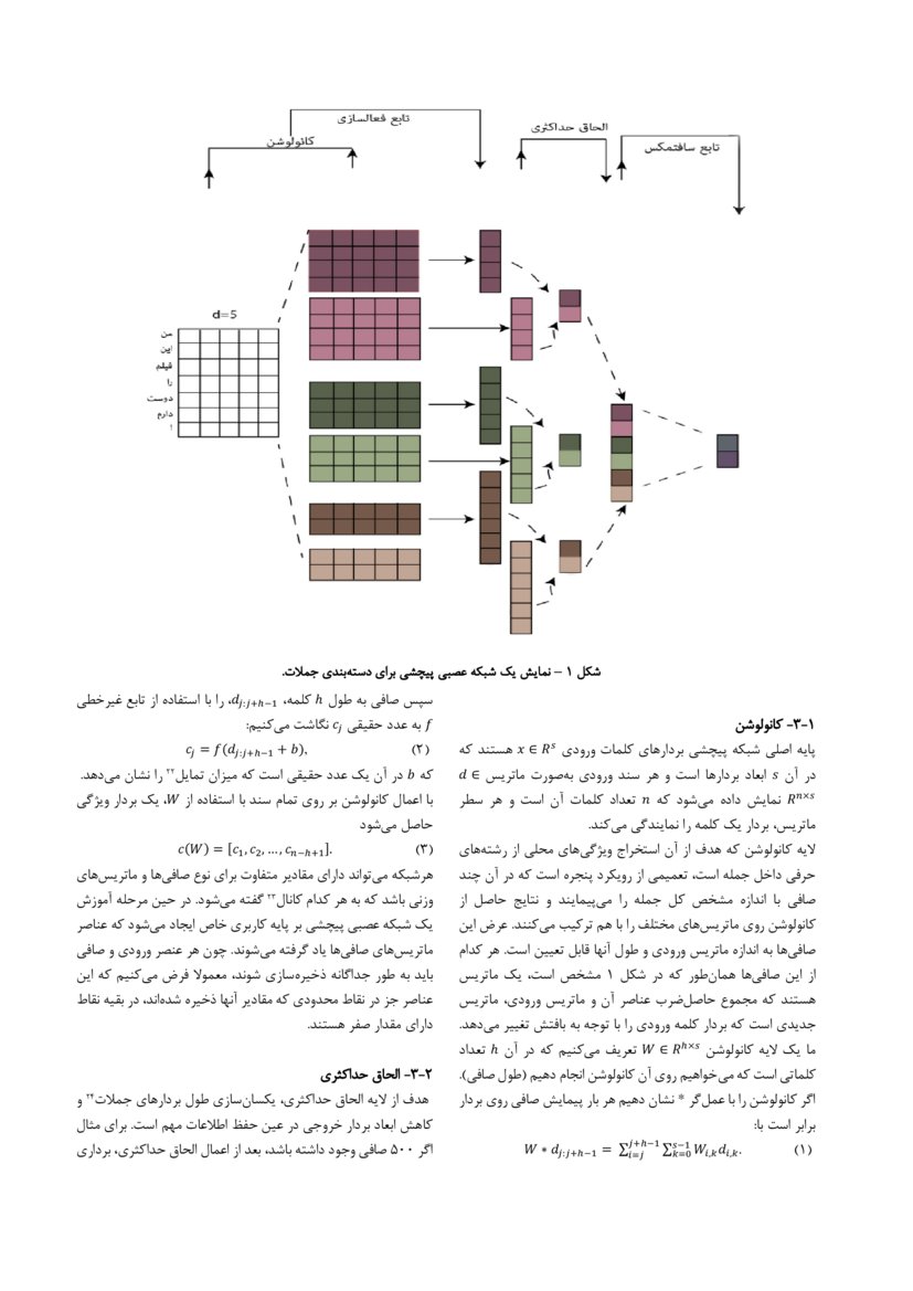 Convolutional Neural Networks For Sentiment Analysis In Persian Social Media Deepai