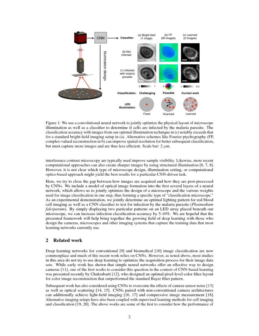 Convolutional neural networks that teach microscopes how to image | DeepAI