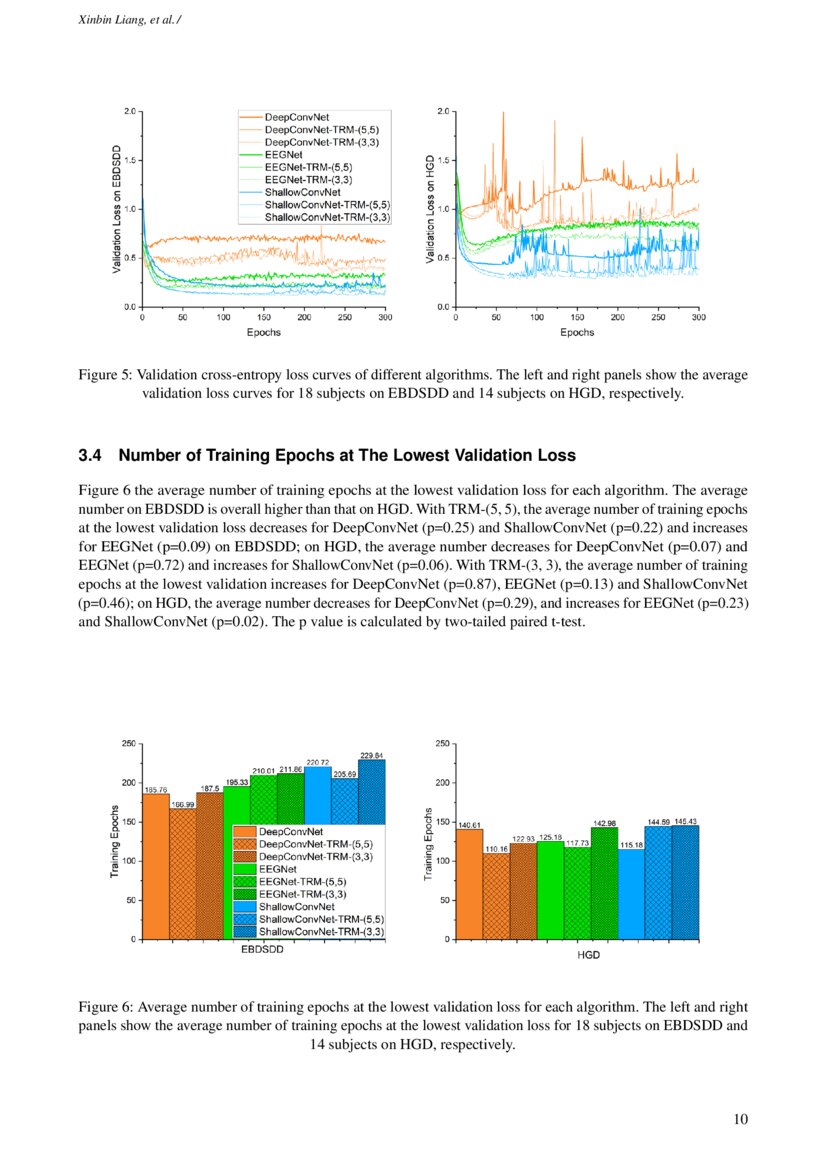 Convolutional Neural Networks With A Topographic Representation Module For Eeg Based Brain