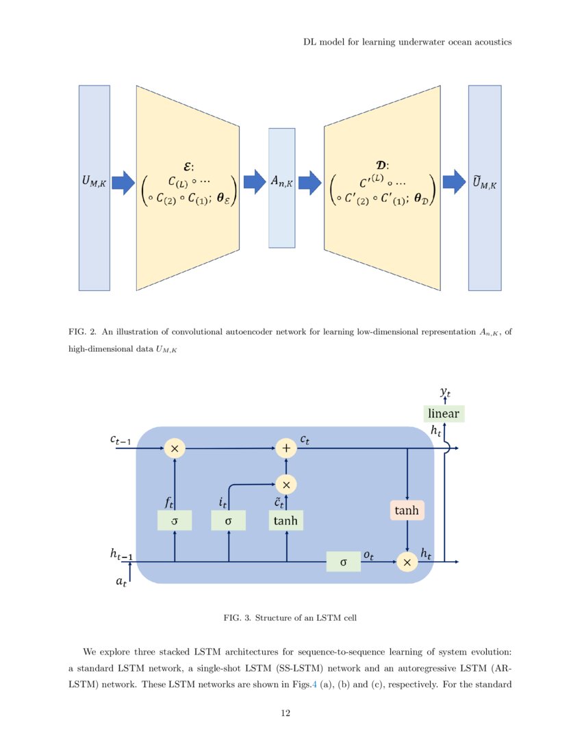 Convolutional Recurrent Autoencoder Network For Learning Underwater