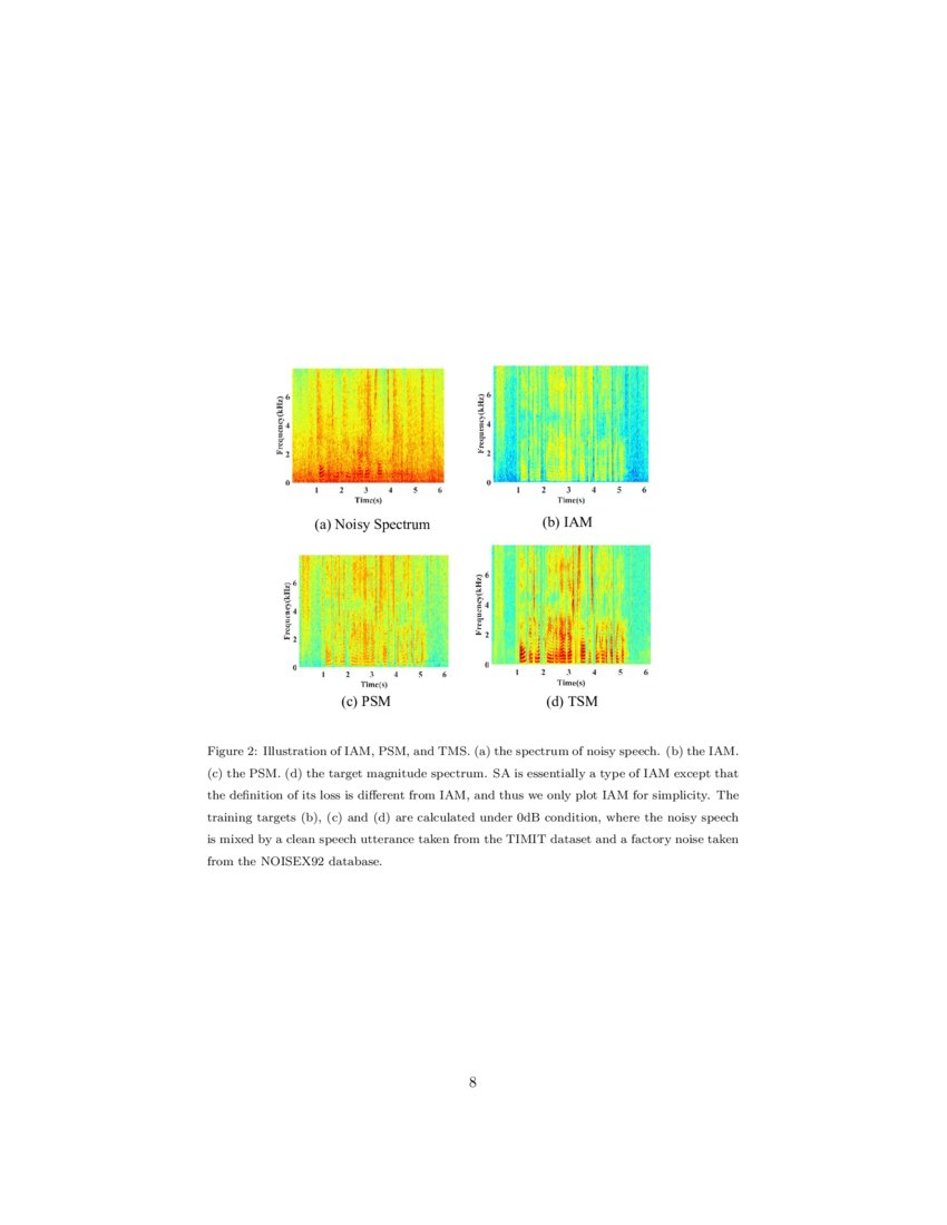 Convolutional Recurrent Neural Network Based Progressive Learning for Monaural Speech ...