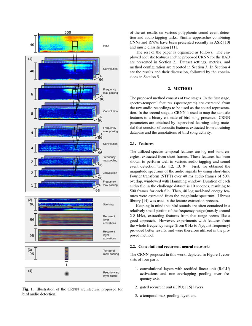 Convolutional Recurrent Neural Networks For Bird Audio Detection Deepai 2260