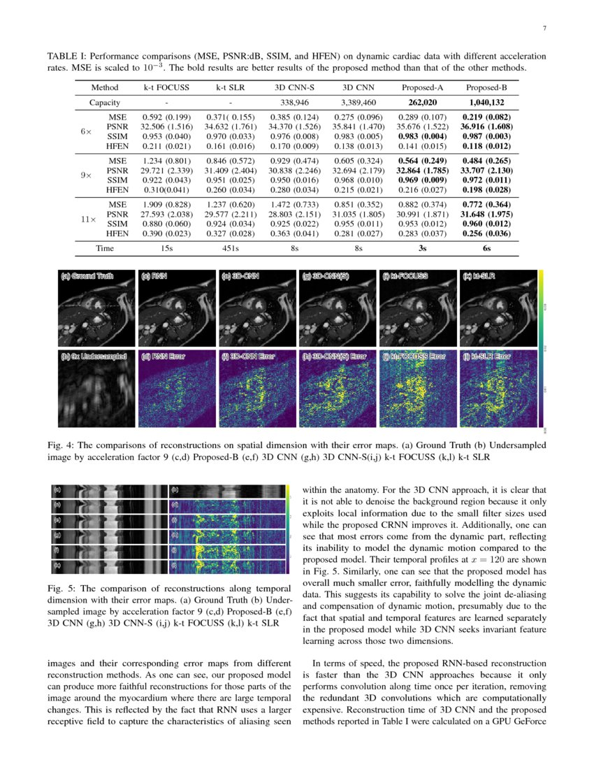Convolutional Recurrent Neural Networks for Dynamic MR Image ... Convolutional Recurrent Neural Networks for Dynamic MR Image ...
