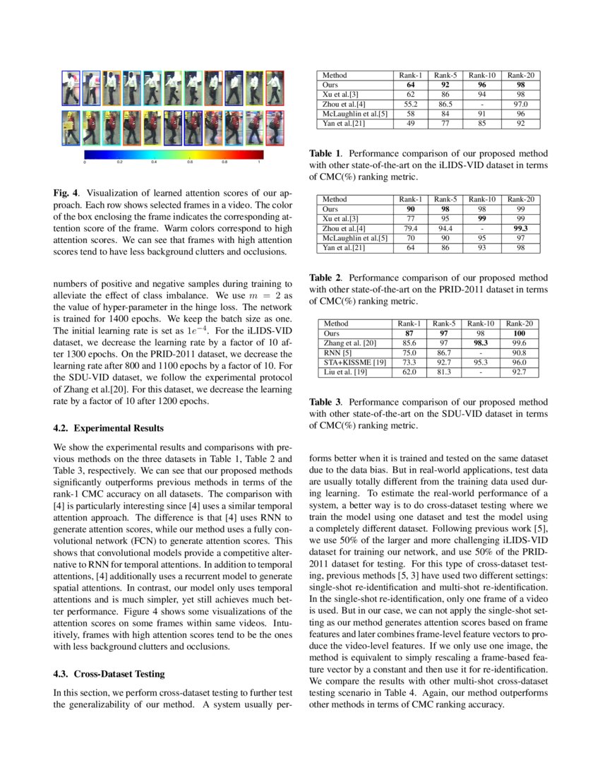 Convolutional Temporal Attention Model For Video Based Person Re