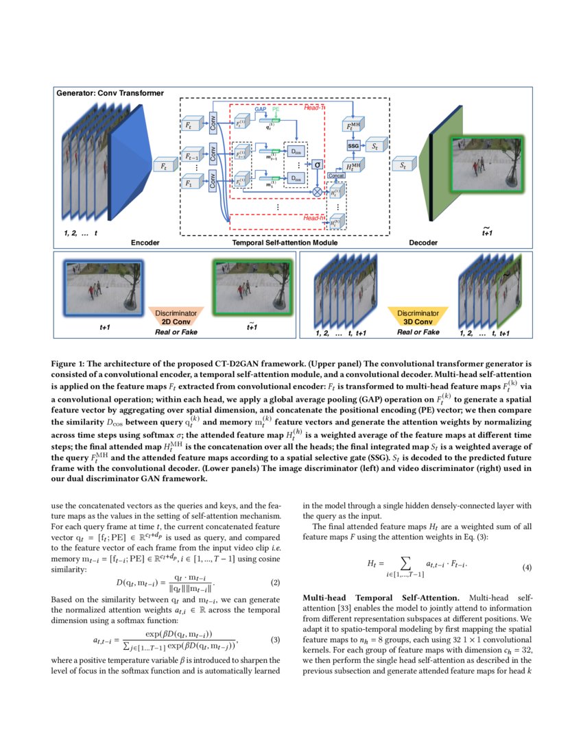 Convolutional Transformer Based Dual Discriminator Generative
