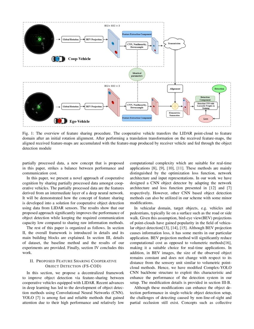 Cooperative Lidar Object Detection Via Feature Sharing In Deep Networks