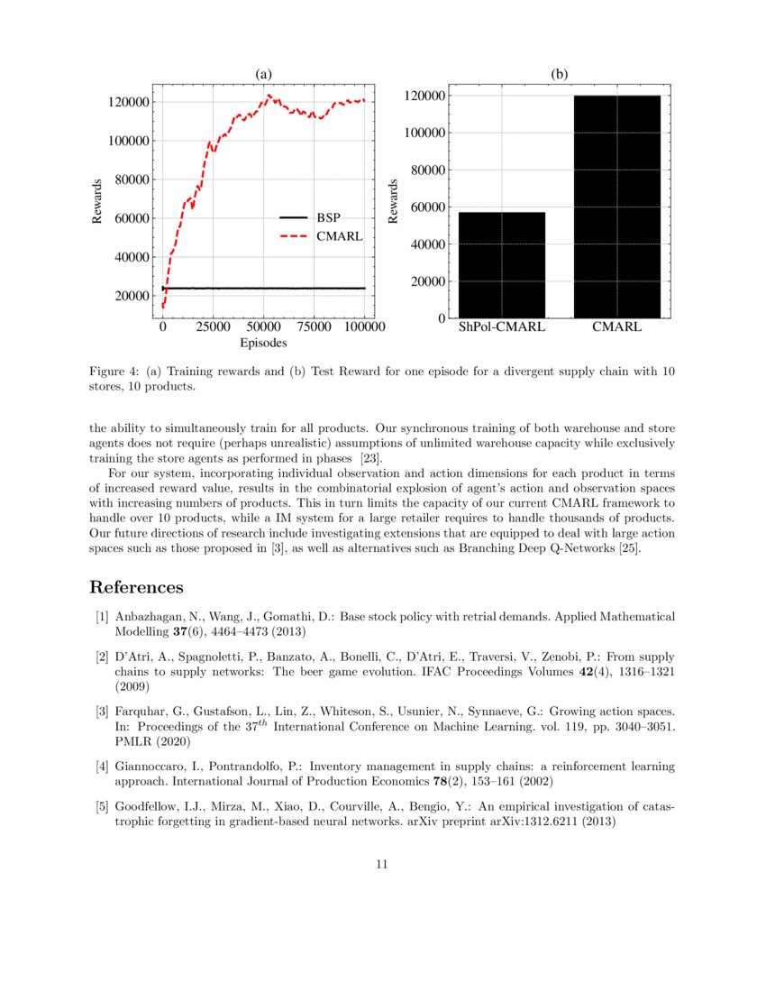 Cooperative Multi Agent Reinforcement Learning For Inventory Management