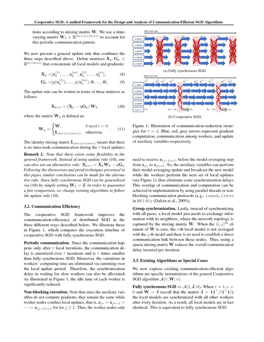 Cooperative Sgd A Unified Framework For The Design And Analysis Of