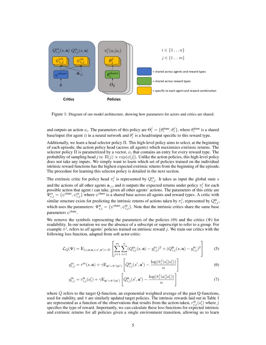 Coordinated Exploration via Intrinsic Rewards for Multi-Agent Reinforcement Learning | DeepAI