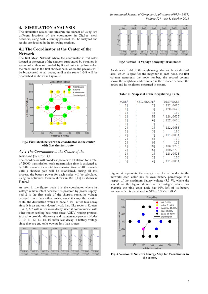Coordinator Location Effects In Aodv Routing Protocol In Zigbee Mesh Network Deepai