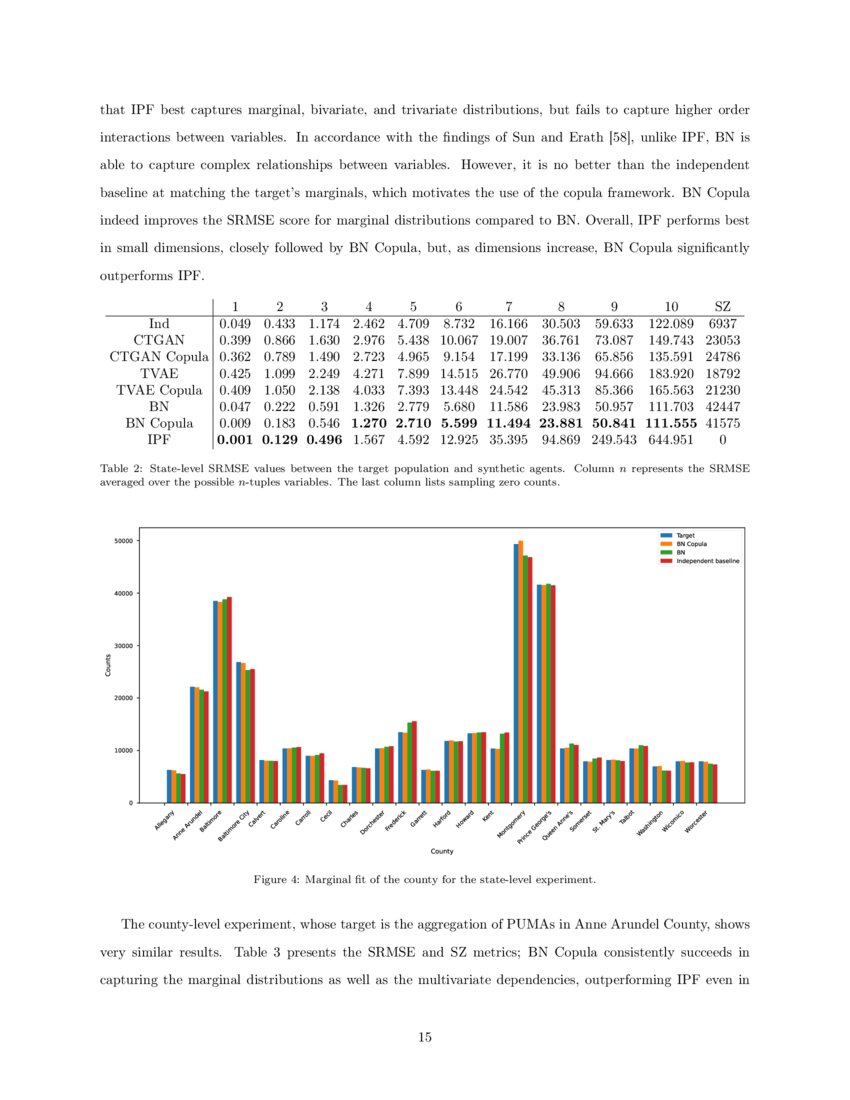 Copula Based Synthetic Population Generation Deepai