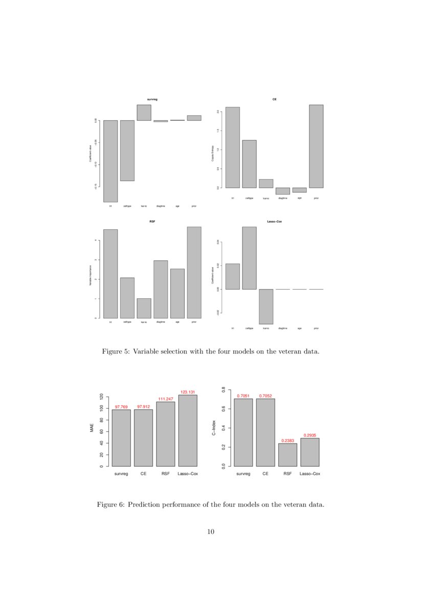 Copula Entropy Based Variable Selection For Survival Analysis Deepai