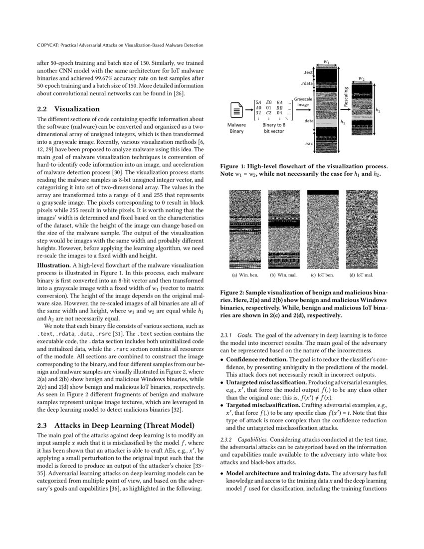 Copycat Practical Adversarial Attacks On Visualization Based Malware